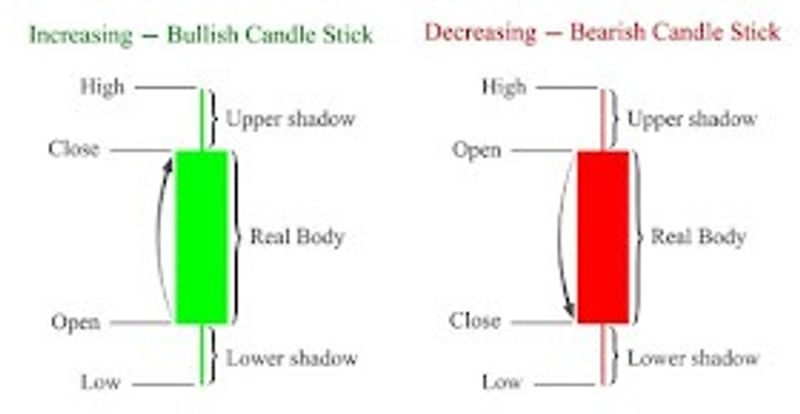 Macam - Macam Bentuk Candlestick · Karyakarsa