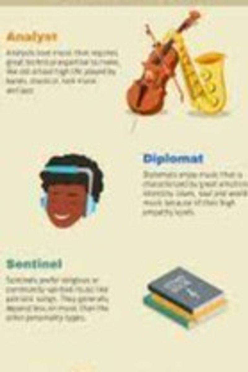 Music Preferences and Your Personality · Karyakarsa
